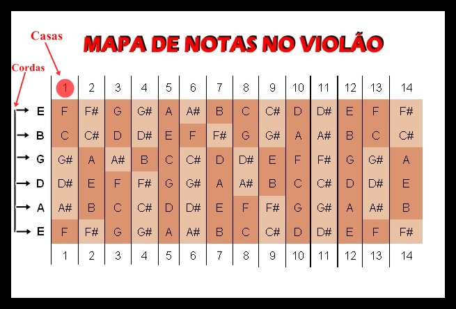 Vida & Música: Mapa de notas para violão...